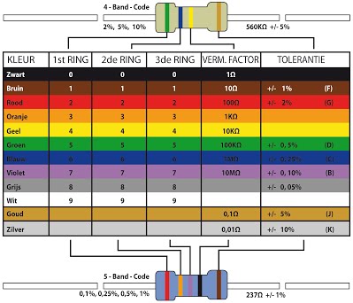 Tabellen :: Welkom ON8HC